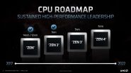 Understanding AMD Processor Names Understanding AMD Processor Names
