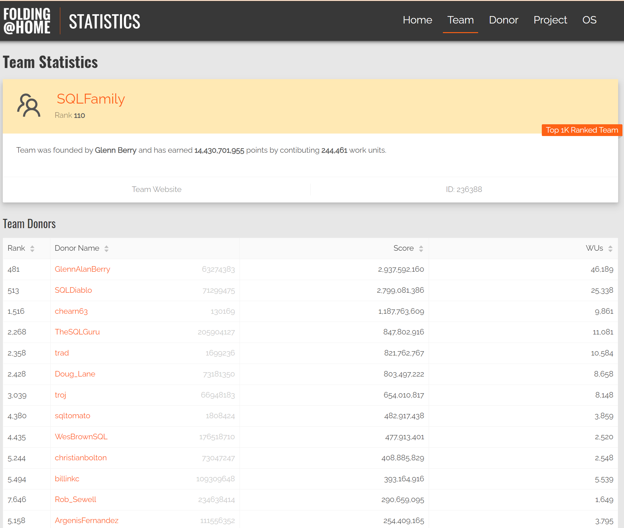 Fourteen Billion Credits for Folding@Home – Glenn's SQL Server Performance
